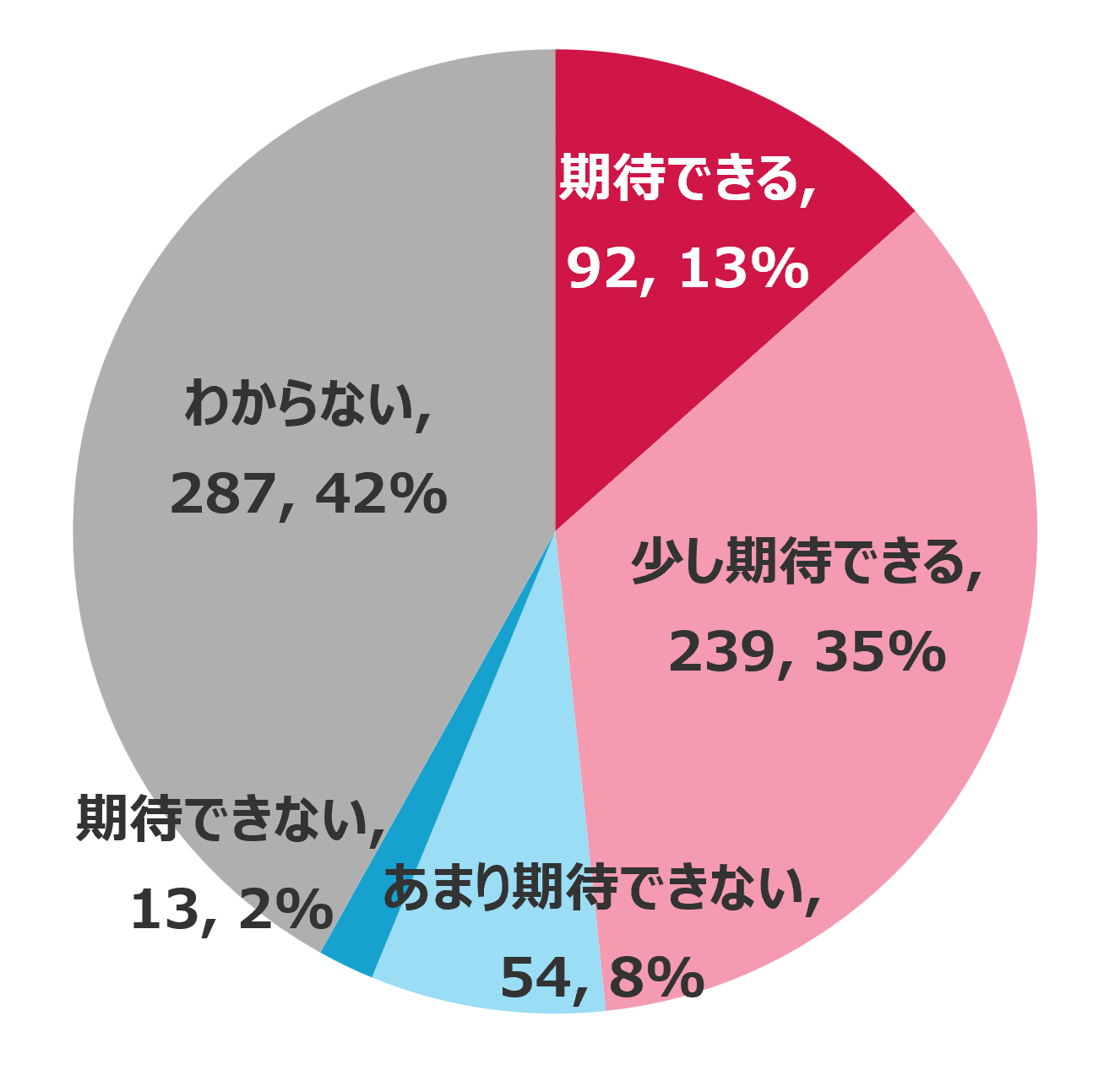 治療用アプリ(DTx・SaMD)に関する自主調査